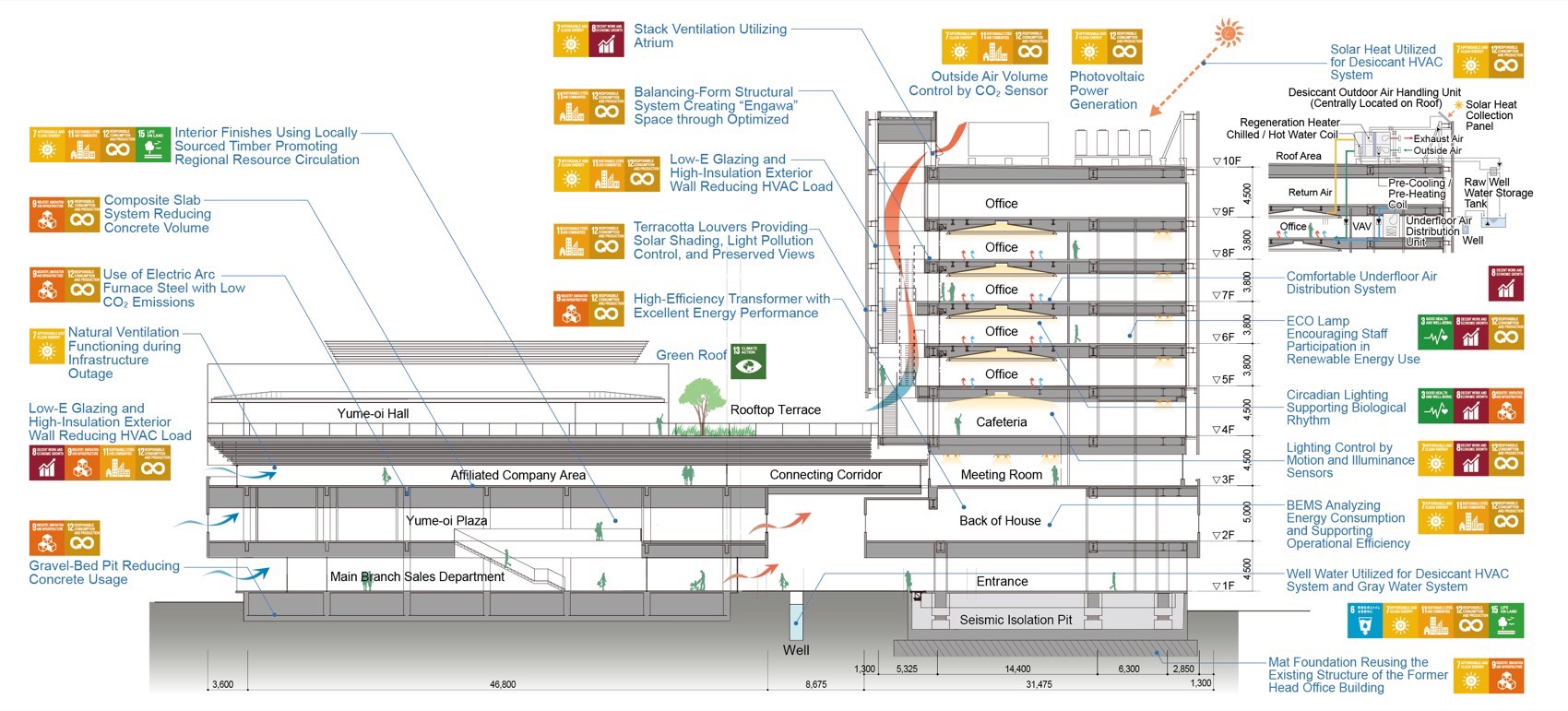 Hamamatsu Iwata Credit Union Head Office and Main Branch by Nikken ...