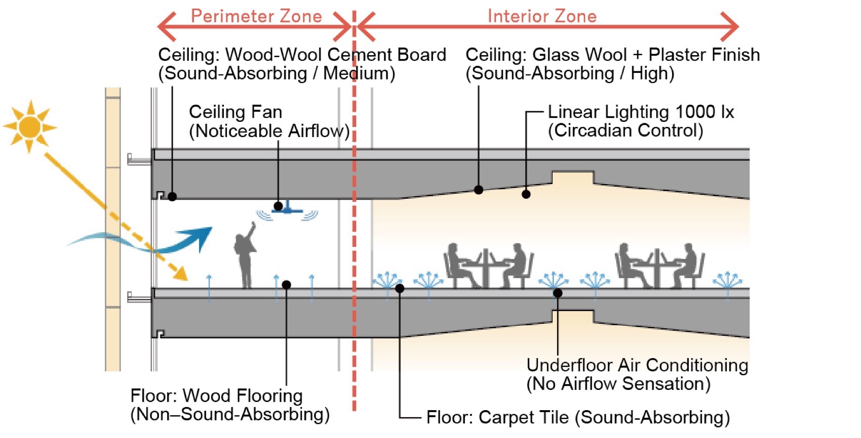 Hamamatsu Iwata Credit Union Head Office and Main Branch by Nikken ...