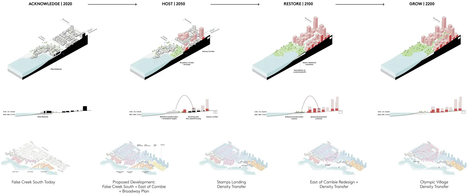 2025 ASLA ANALYSIS & PLANNING AWARD OF HONOR: Sea2City / Mithun + ONE ...