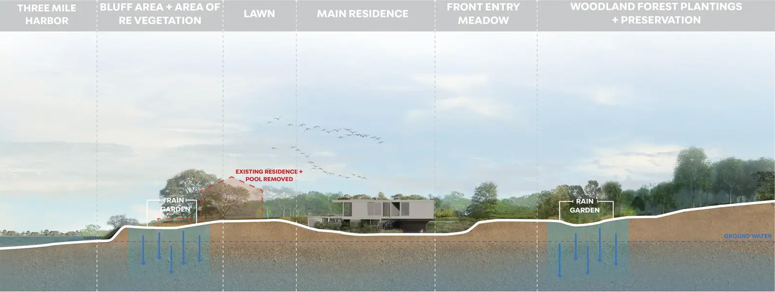 2025 ASLA RESIDENTIAL DESIGN AWARD OF HONOR: Springy Banks / LaGuardia ...