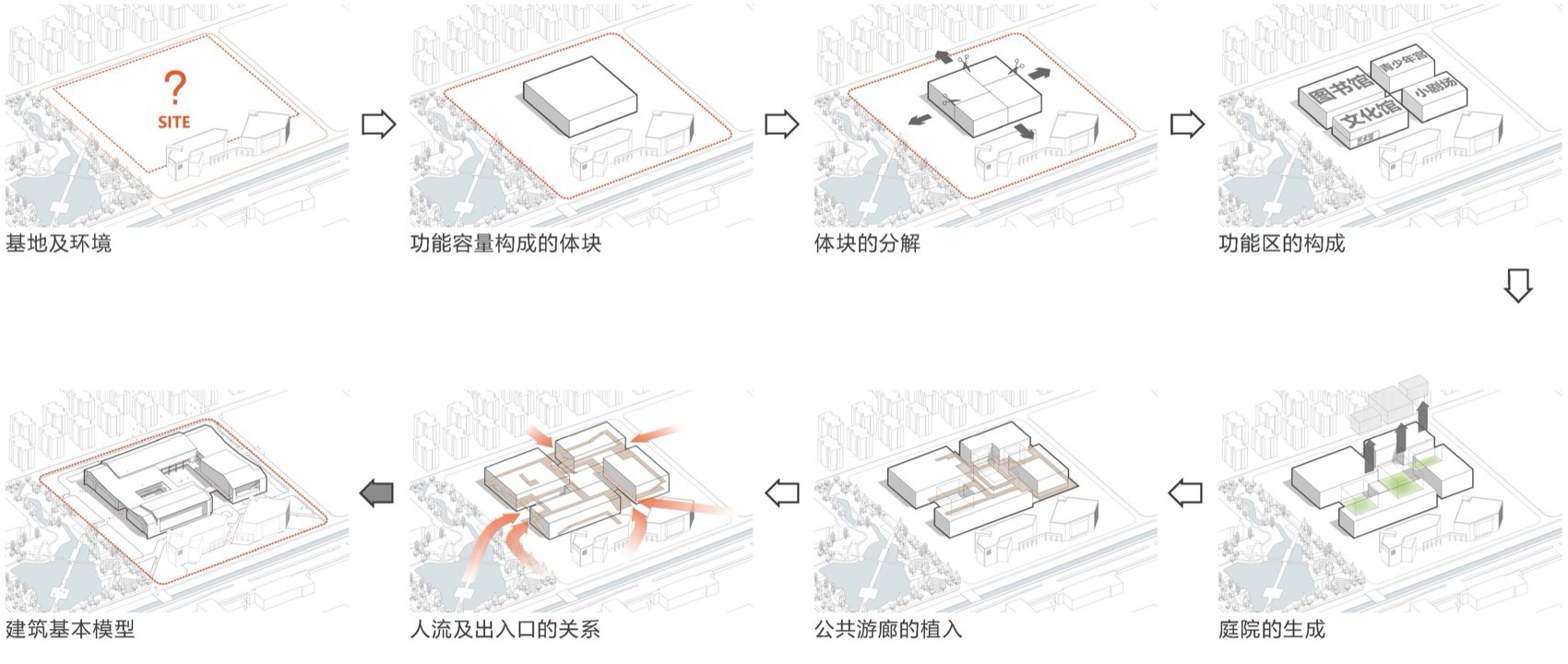 Jiangshan Cultural and Art Center by gad - 谷德设计网